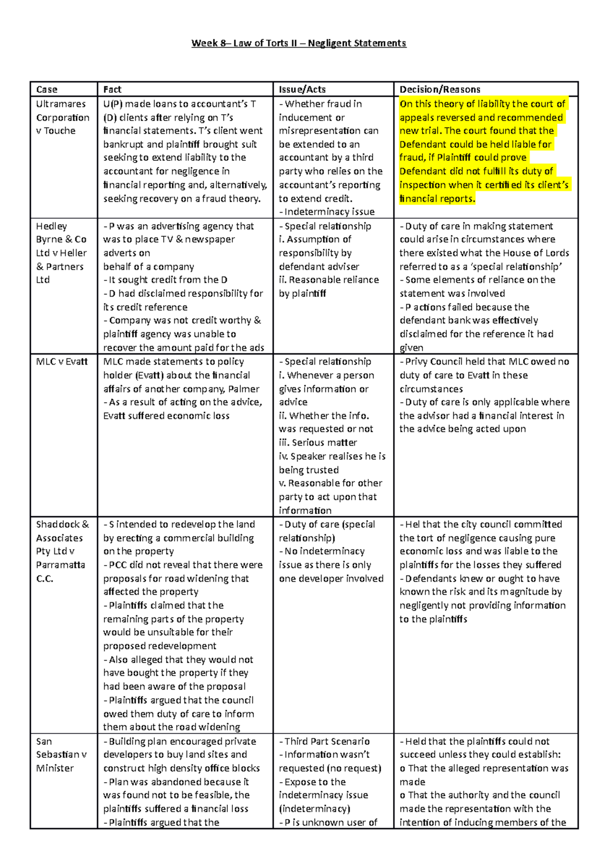 Week 8 Law Of Torts Ii Negligent Statements Week 8 Law Of Torts Ii