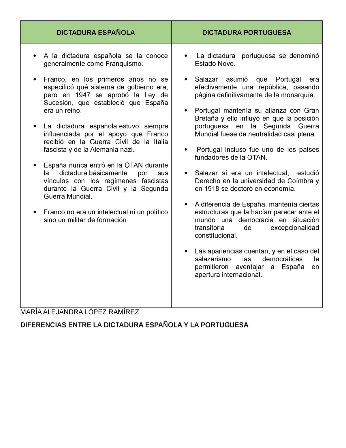 Cuadro Comparativo Comparación De Las Dictaduras Portuguesa Y