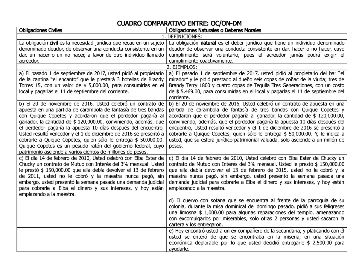 Cuadro Comparativo Entre Obligaciones Naturales Y Civilesdocx Compress