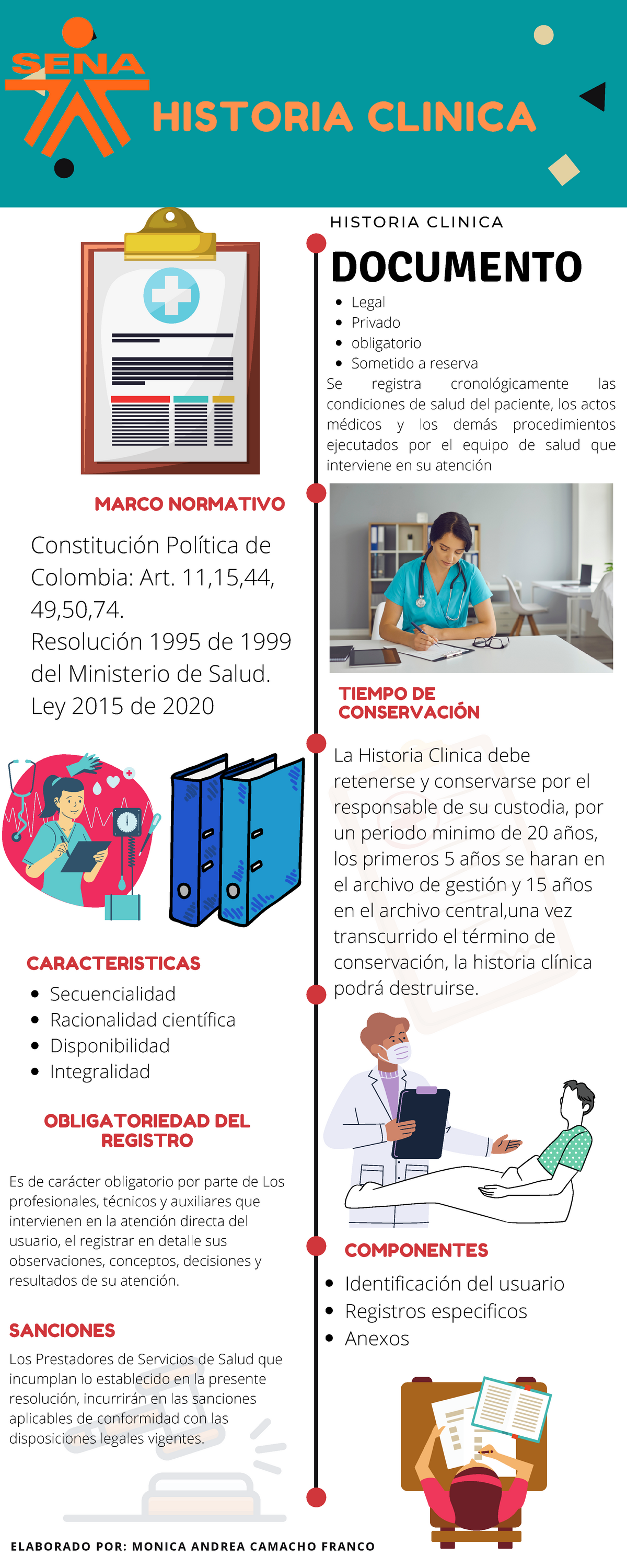 Mapa De Resolucion 1995 Manejo De Historia Clinica