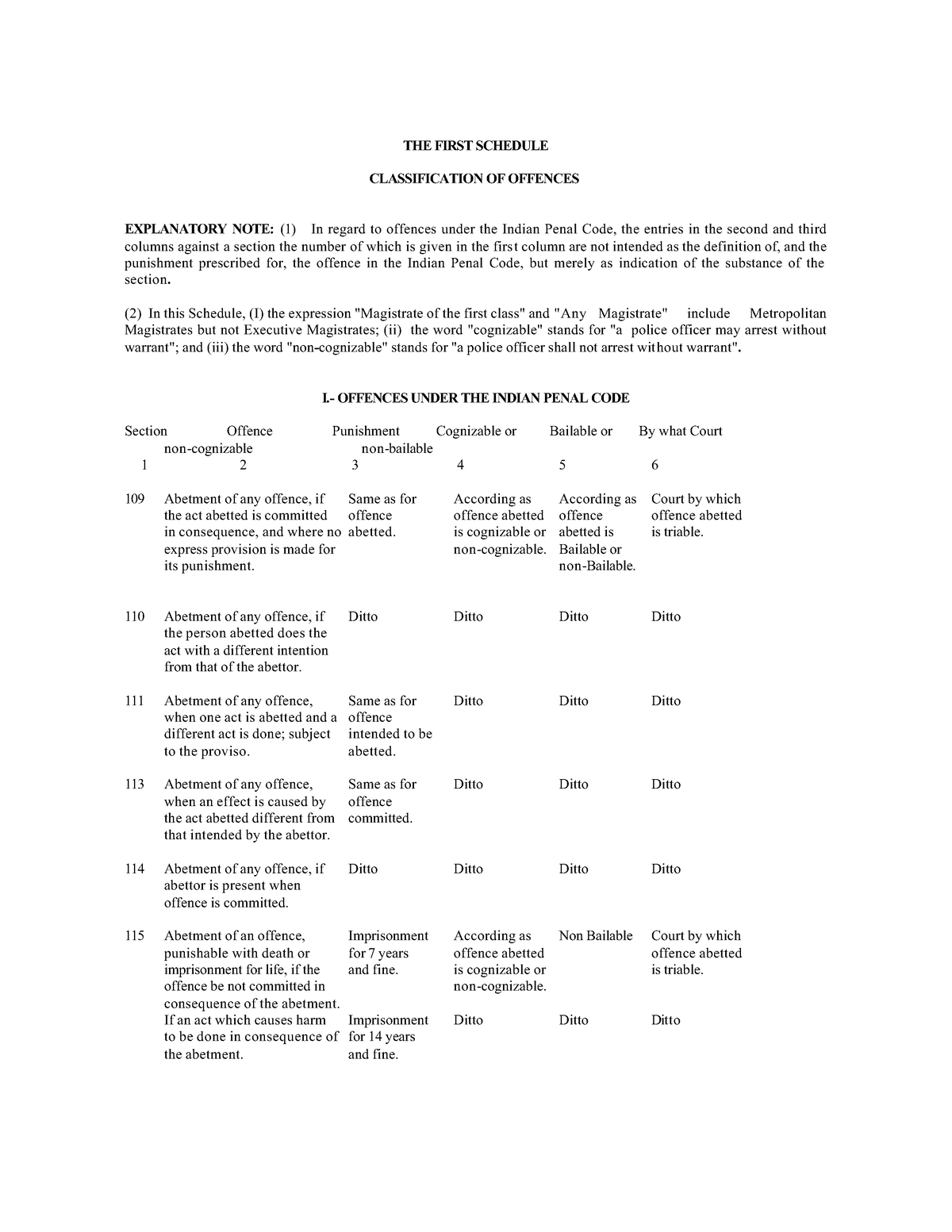 Ipc Punishment Sections 2 The First Schedule Classification Of