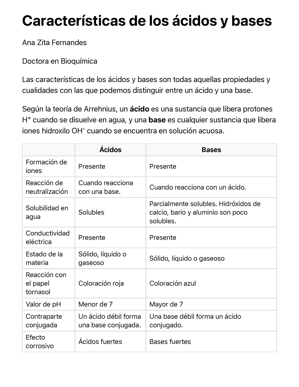 Características De Los ácidos Y Bases Según La Teoría De Arrehnius