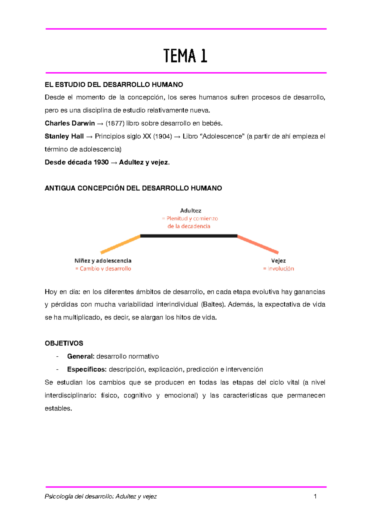 Tema 1 Adultez Tema 1 El Estudio Del Desarrollo Humano Desde El