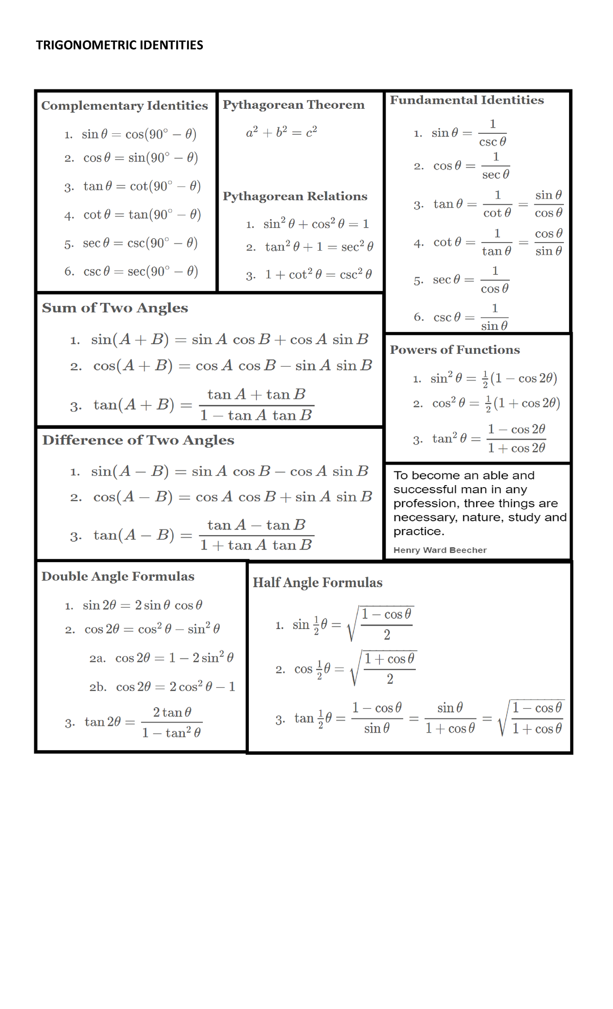 Proving Identities Math People Opossums Trigonometric Identities