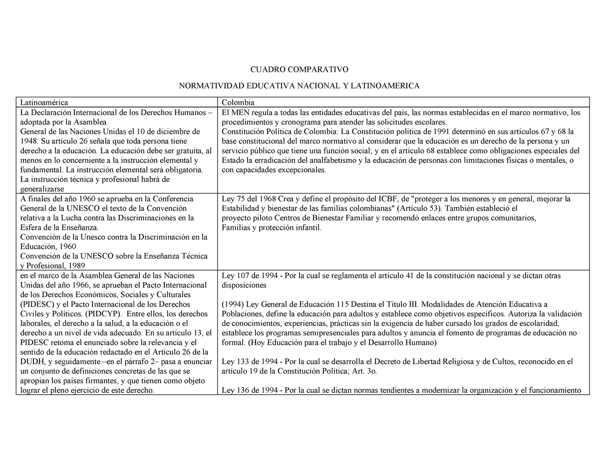 Cuadro Comparativo Cuadro Comparativo Normatividad Educativa Nacional