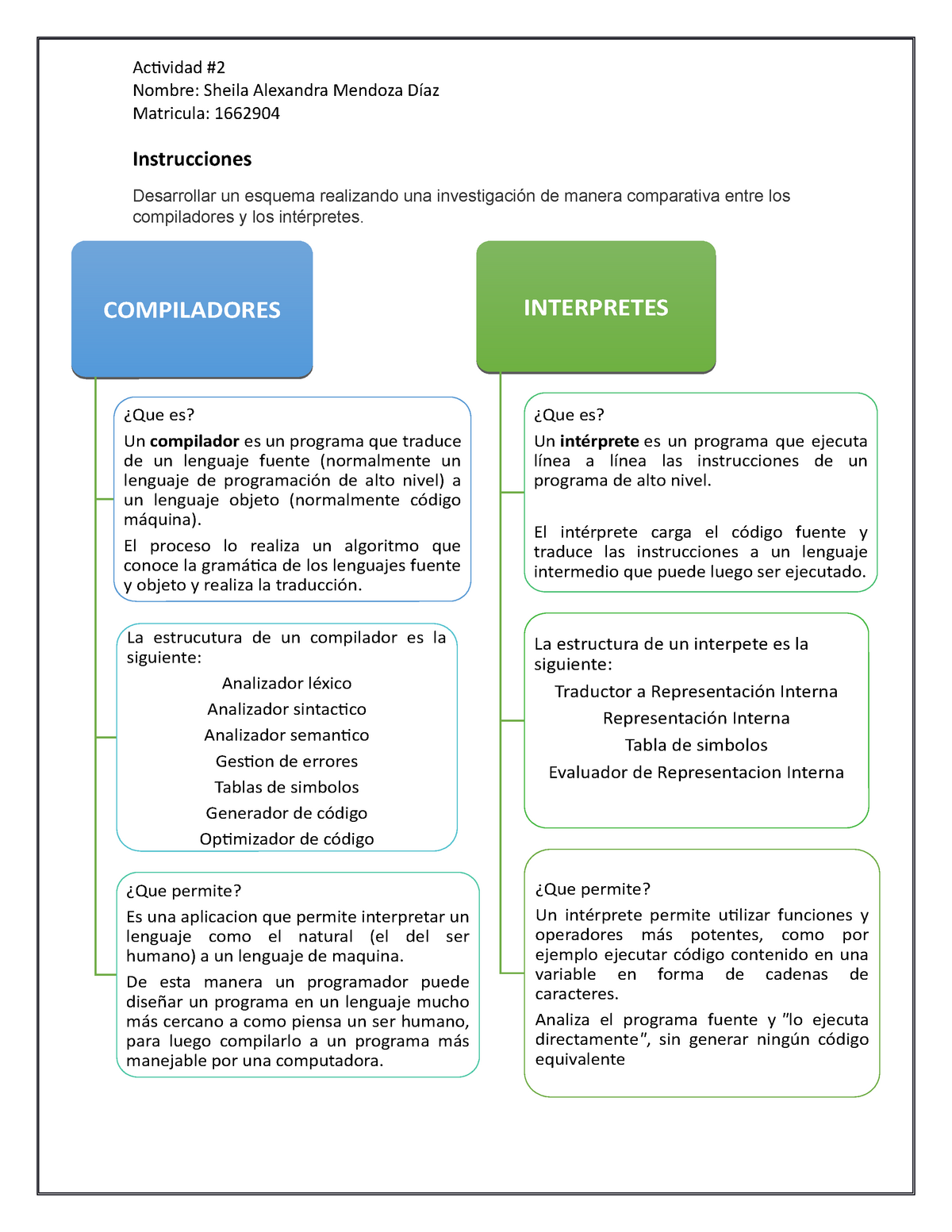 Cuadro Comparativo Interprete Y Compilador Compilador