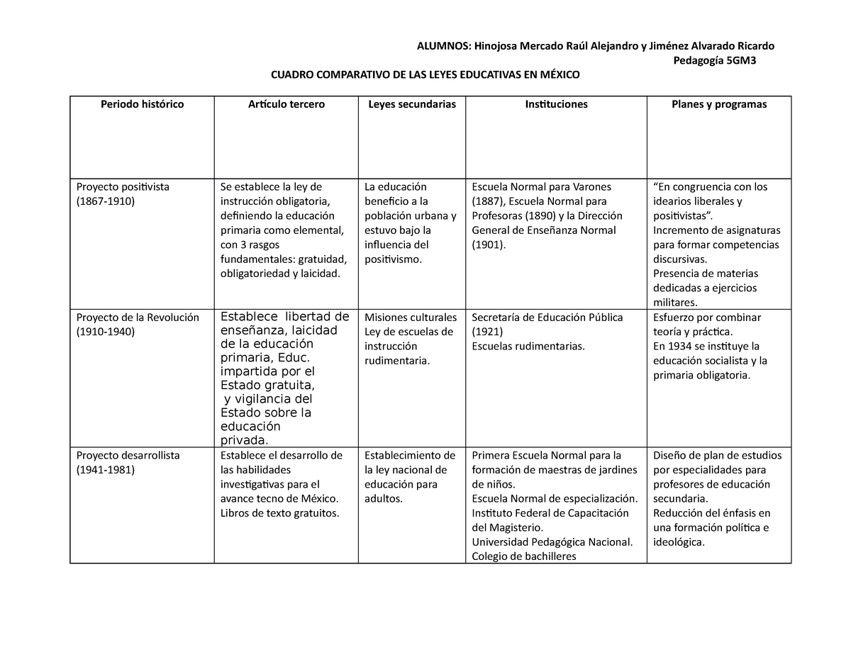 Cuadro Comparativo Sistema Educativo