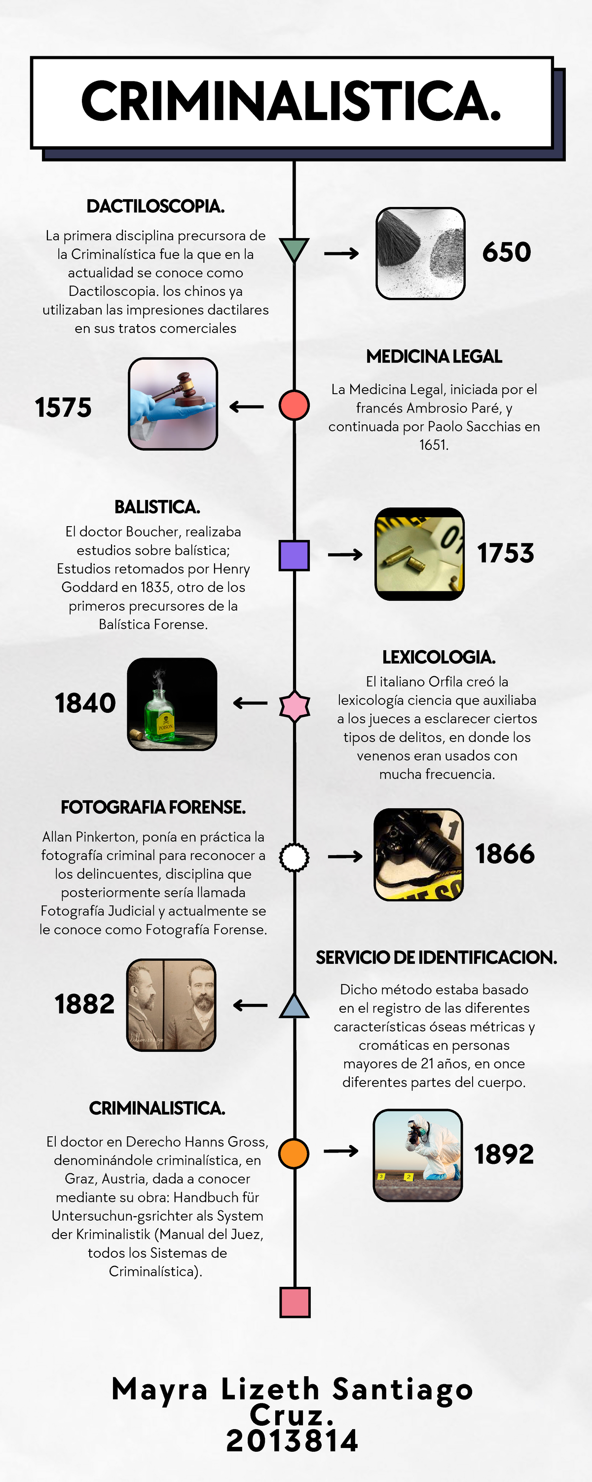 Linea Del Tiempo Criminalistica Mlsc 650 La Primera Disciplina