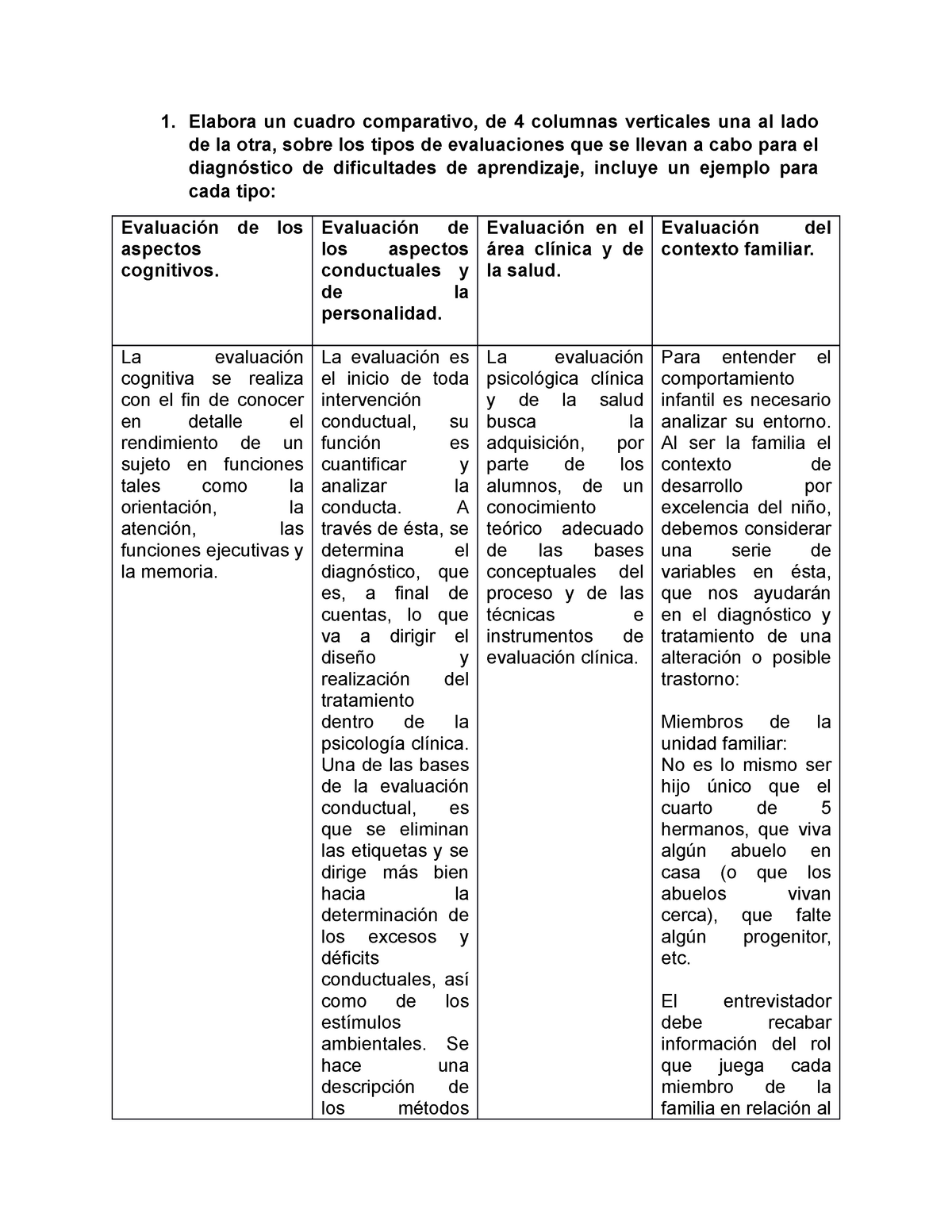 Plantillas De Cuadro Comparativo De 4 Columnas Pdmrea