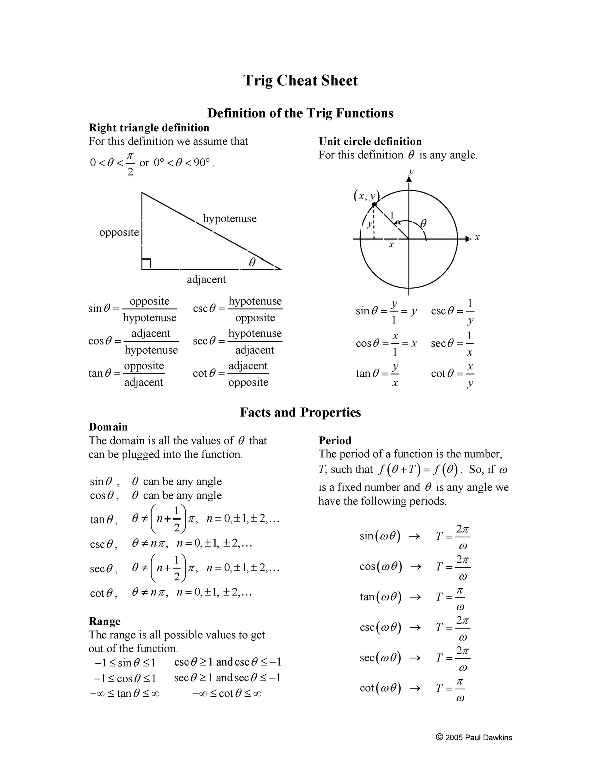 Trigonometry Formula Sheet Trig Cheat Sheet Definition Of The Trig