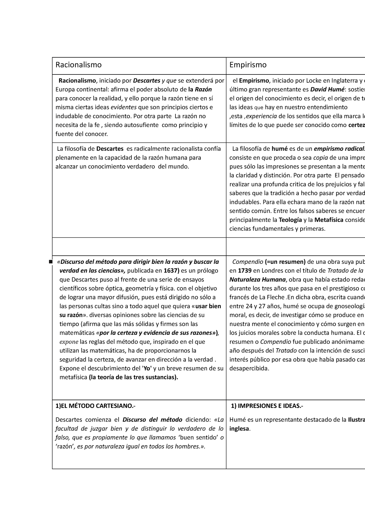 Cuadro Comparativo Filosofia Racionalismo Empirismo Racionalismo