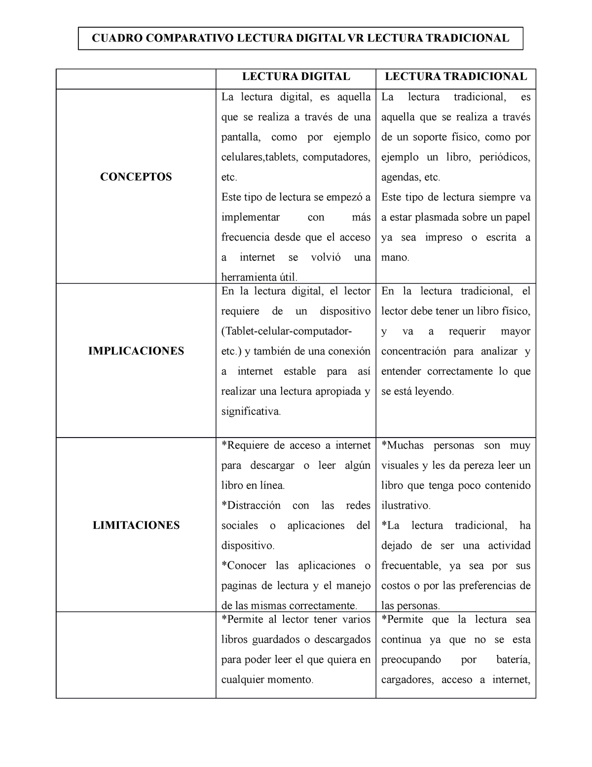 Cuadro Comparativo Lectura Digitallectura Tradicionaldocx Porn Sex