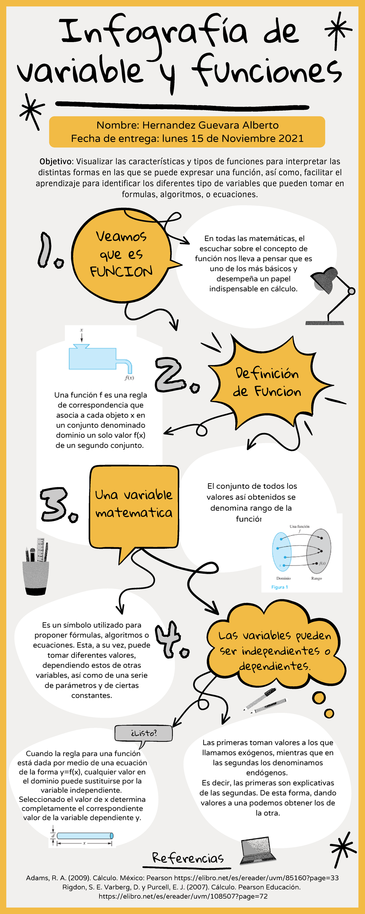 Infografía De Variable Y Funciones Calculo Uvm Studocu