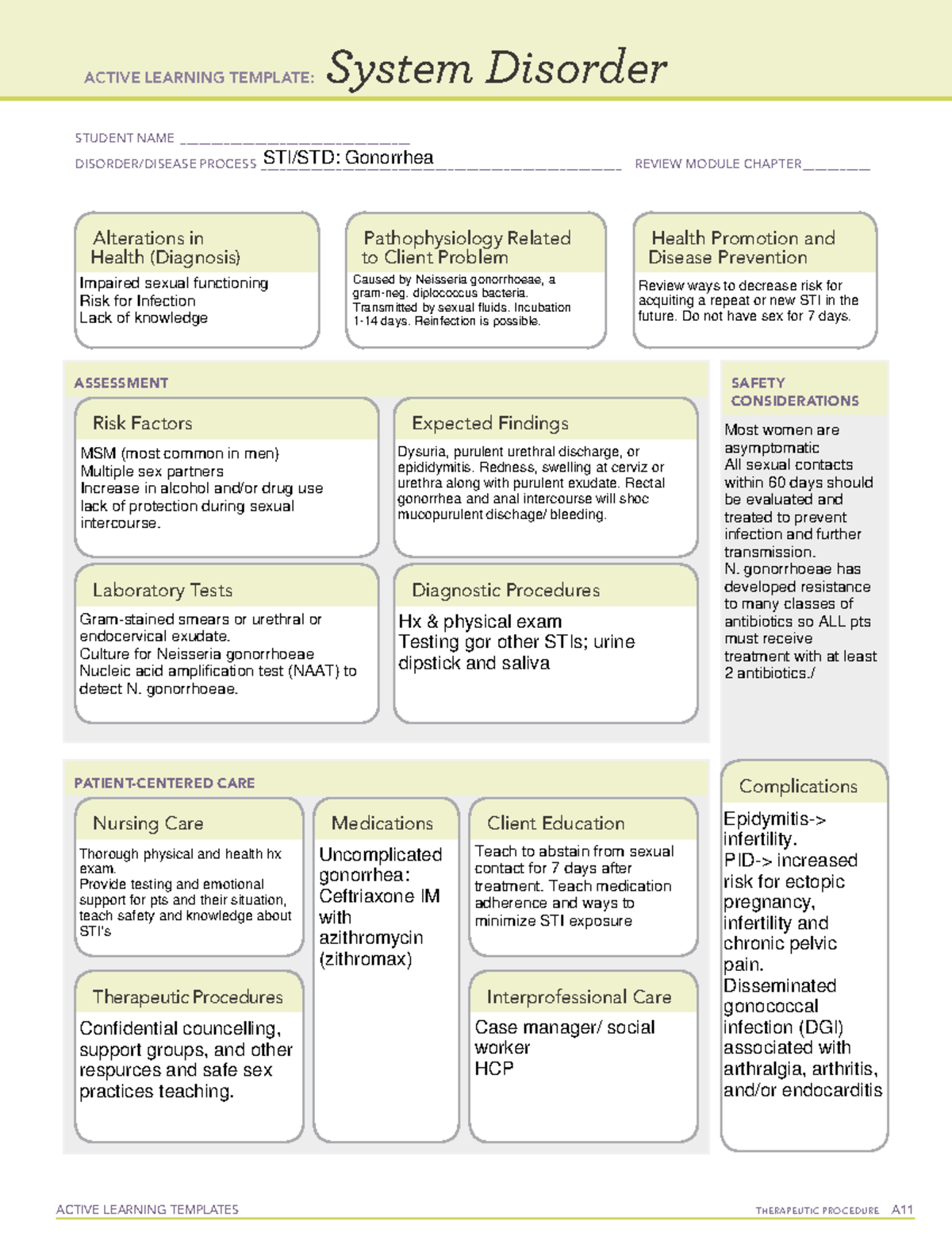 System Disorder Template Gonorrhea