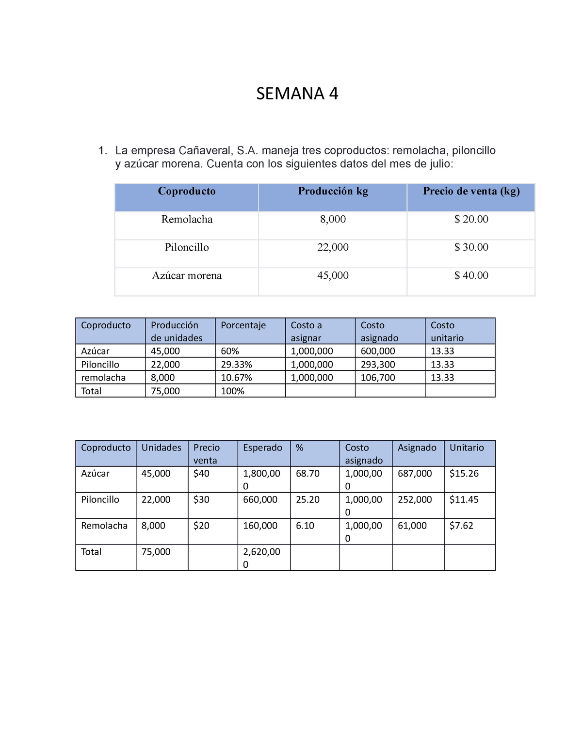 Semana 4 Contabilidad Y Costos Semana 4 La Empresa Cañaveral S