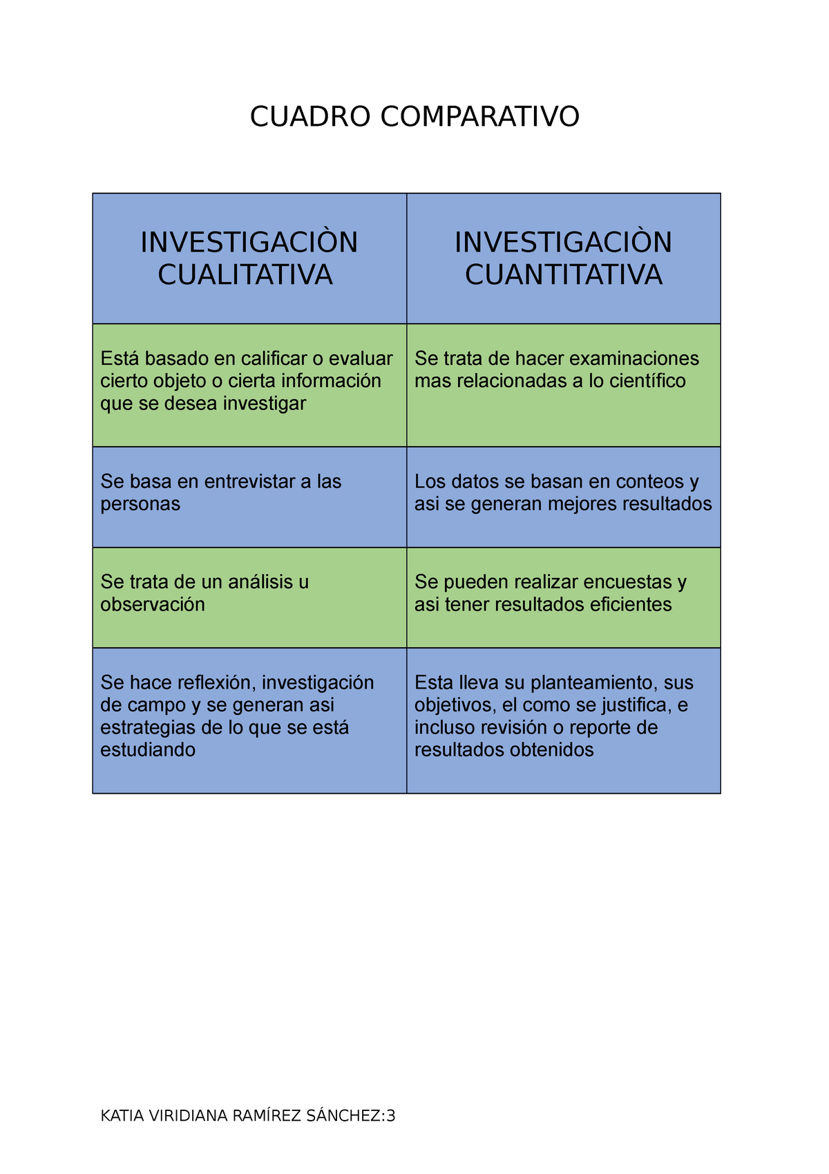 Cuadro Comparativo Enfoque Cuantitativo Y Cualitativo