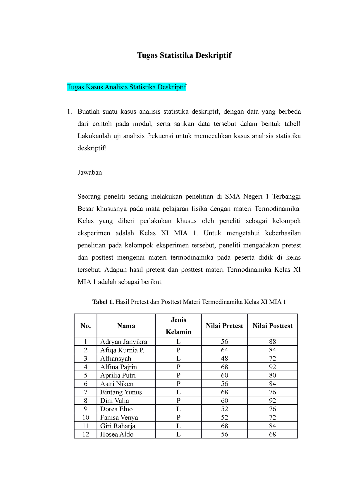 Tugas Statistika Deskriptif Tugas Statistika Deskriptif Tugas Kasus