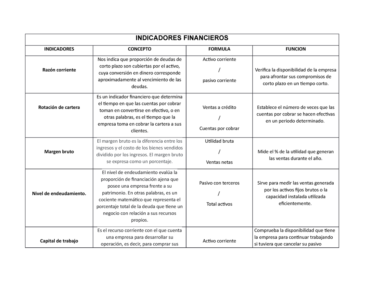 Cuadro Descriptivo Indicadores Financieros Jonathan V