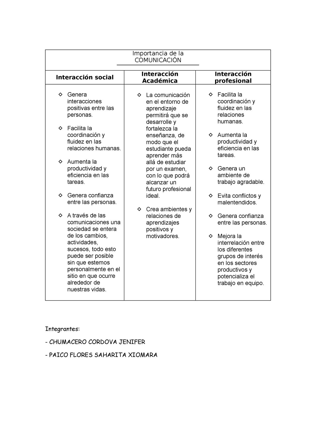 Cuadro Comparativo Importancia De La Comunicación Importancia De La