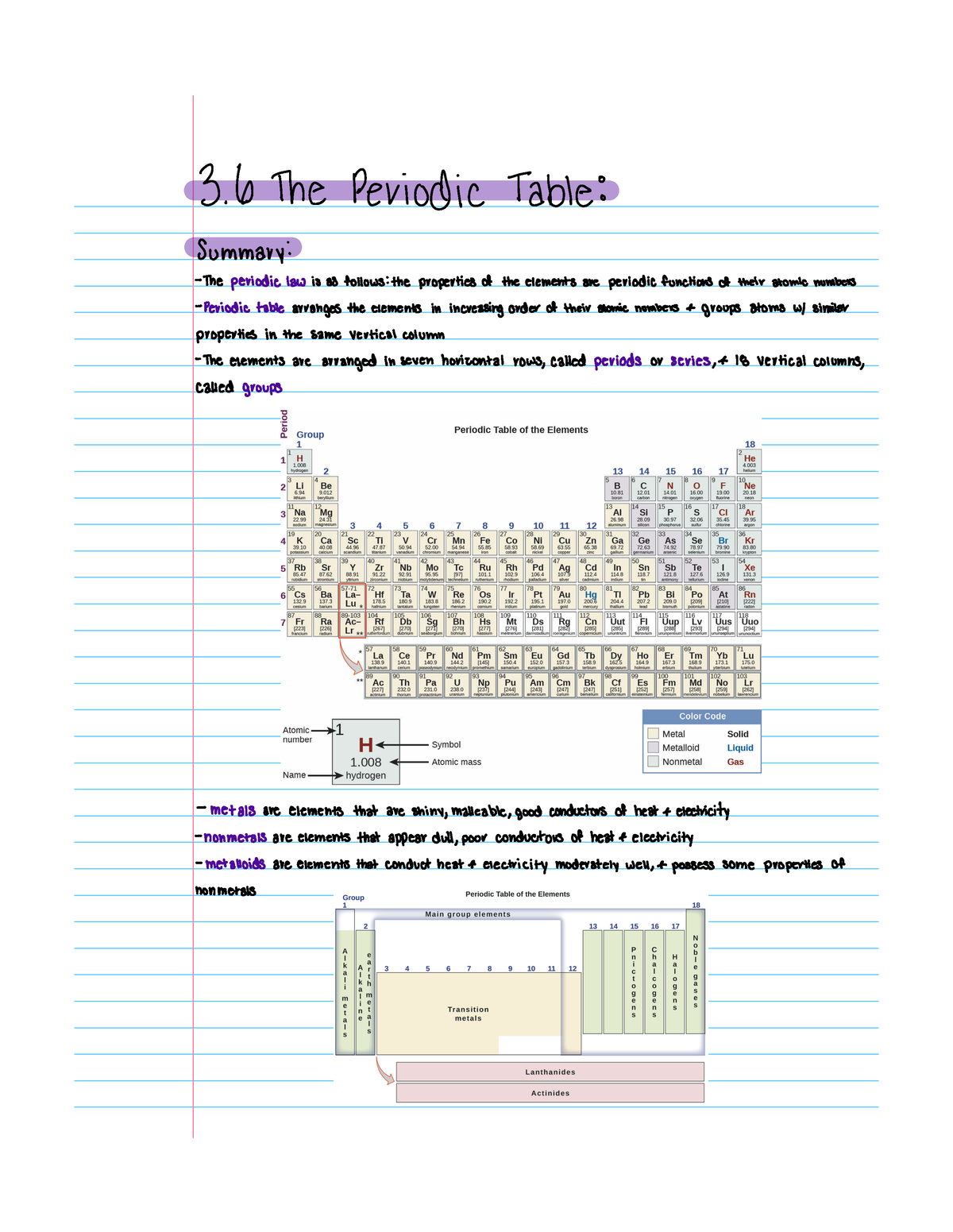 36 The Periodic Table 3 6 The Periodic Table Summary