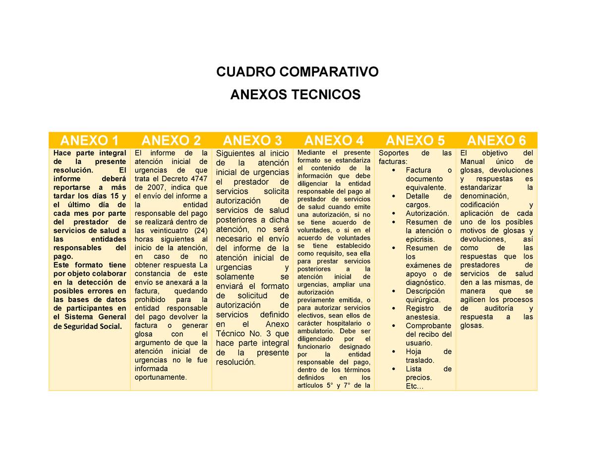 Anexo 1 Cuadro Comparativo Claudia Castiblanco 2 Paso