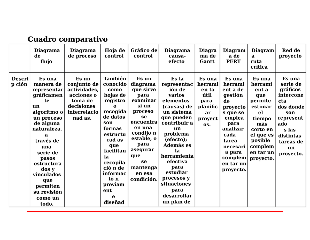 Plantilla De Cuadro Comparativo Para Descargar Pdmrea Images