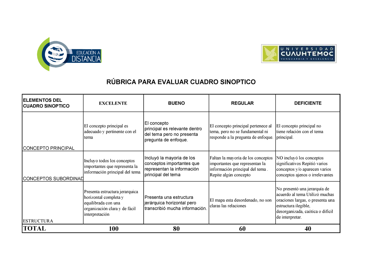 Rúbrica Para Evaluar Cuadro Sinoptico Elementos Del Cuadro Sinoptico