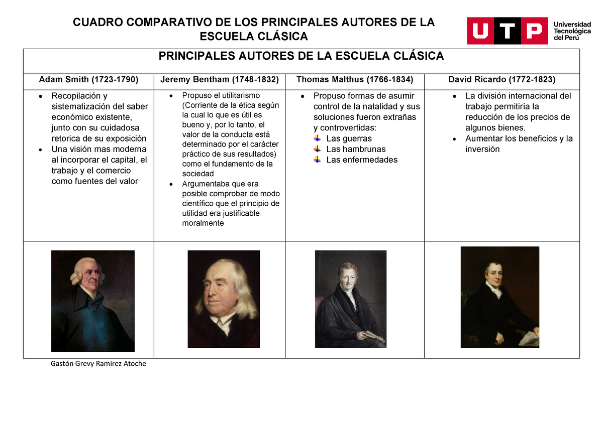 Cuadro Comparativo De Los Principales Autores De La Escuela Clásica