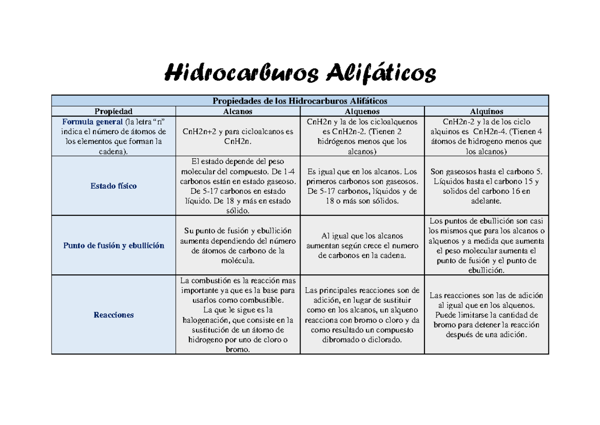 Cuadro Comparativo Hidrocarburos Alifaticos Biomoléculas Uv Studocu