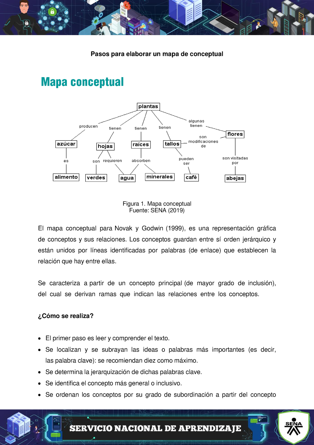 Mc Aa3 Pasos Para Elaborar Un Mapa Conceptual Pasos Para Elaborar Un