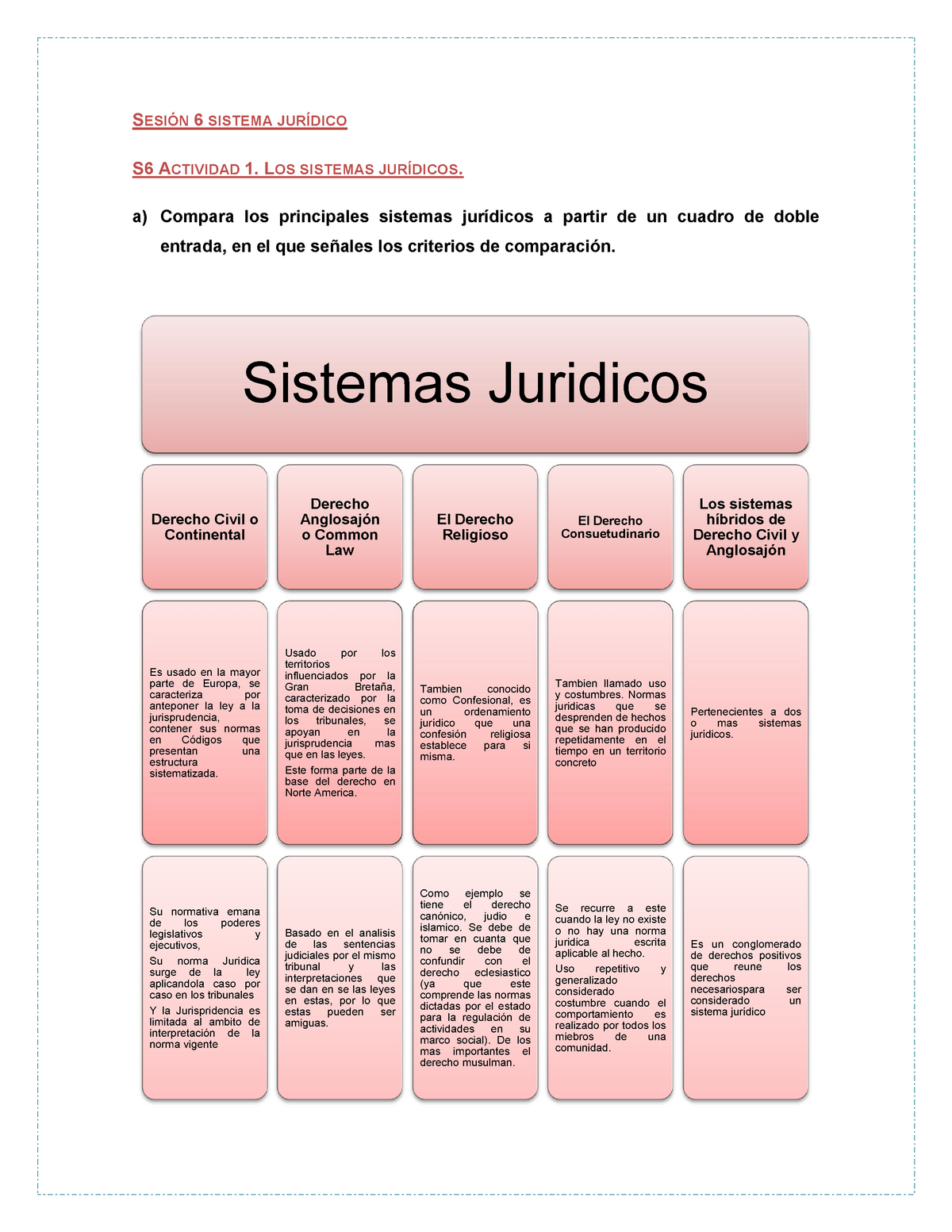 Sesión 6 Sistema Jurídico SesiÓn 6 Sistema JurÍdico S6 Actividad 1