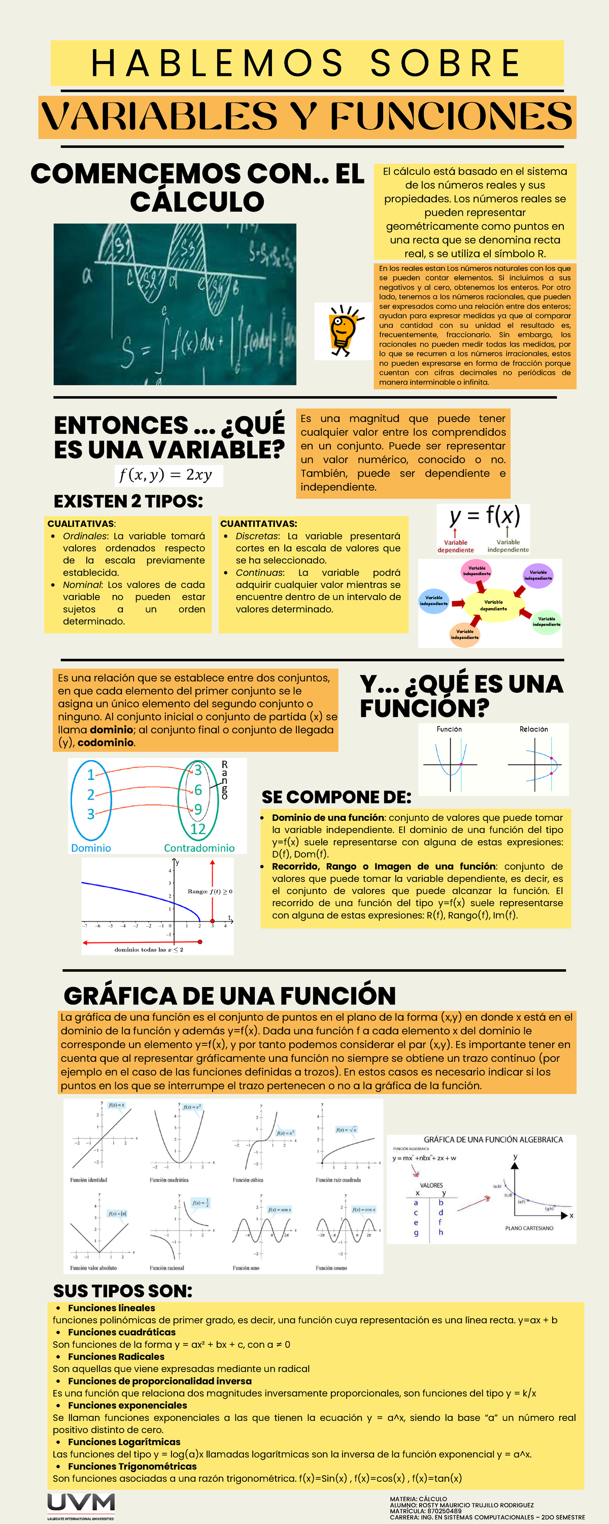 Infografía De Variables Y Funciones Materia CÁlculo Alumno Rosty