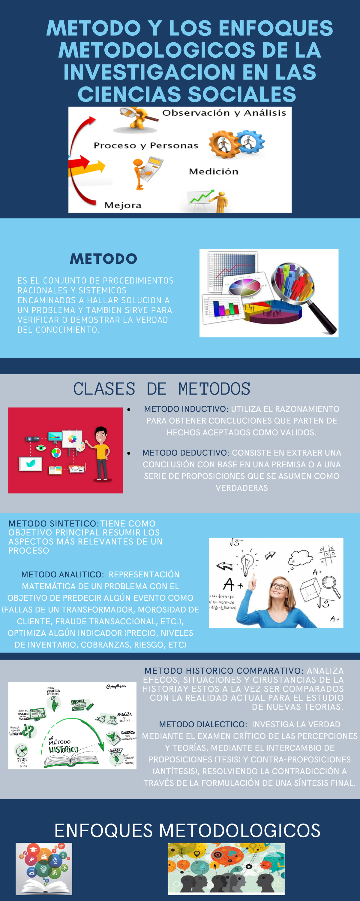 Infografía Investigación Formativa Investigacion Formativa