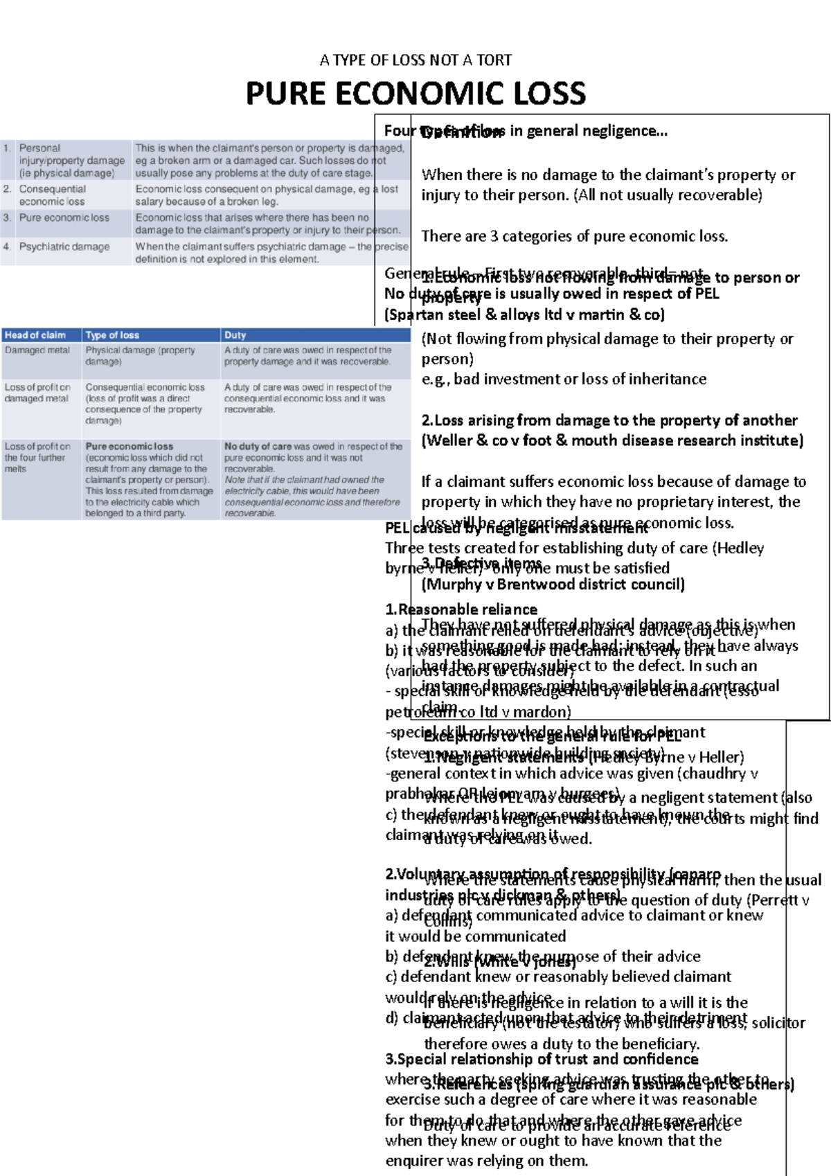 Pure Economic Loss Summary Sheet A Type Of Loss Not A Tort Pure