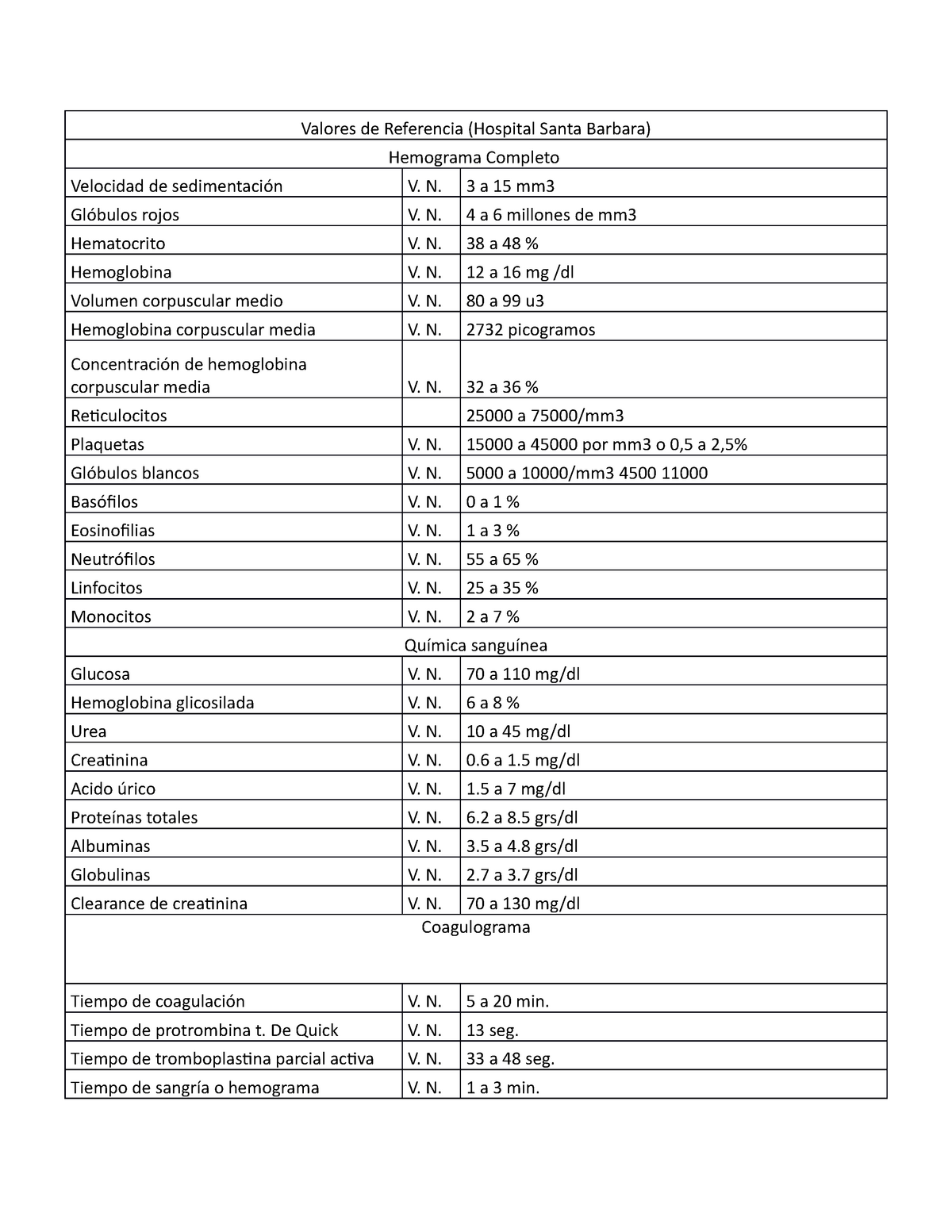 Valores Normales Quimica Sanguinea