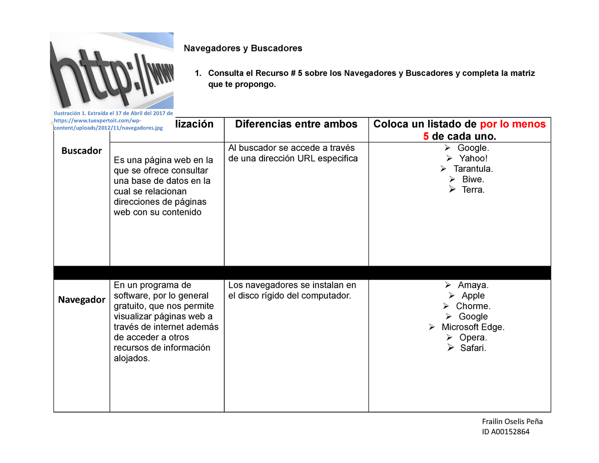 2da Actividad Unidad 4 Navegadores Y Buscadores 1 Consulta El