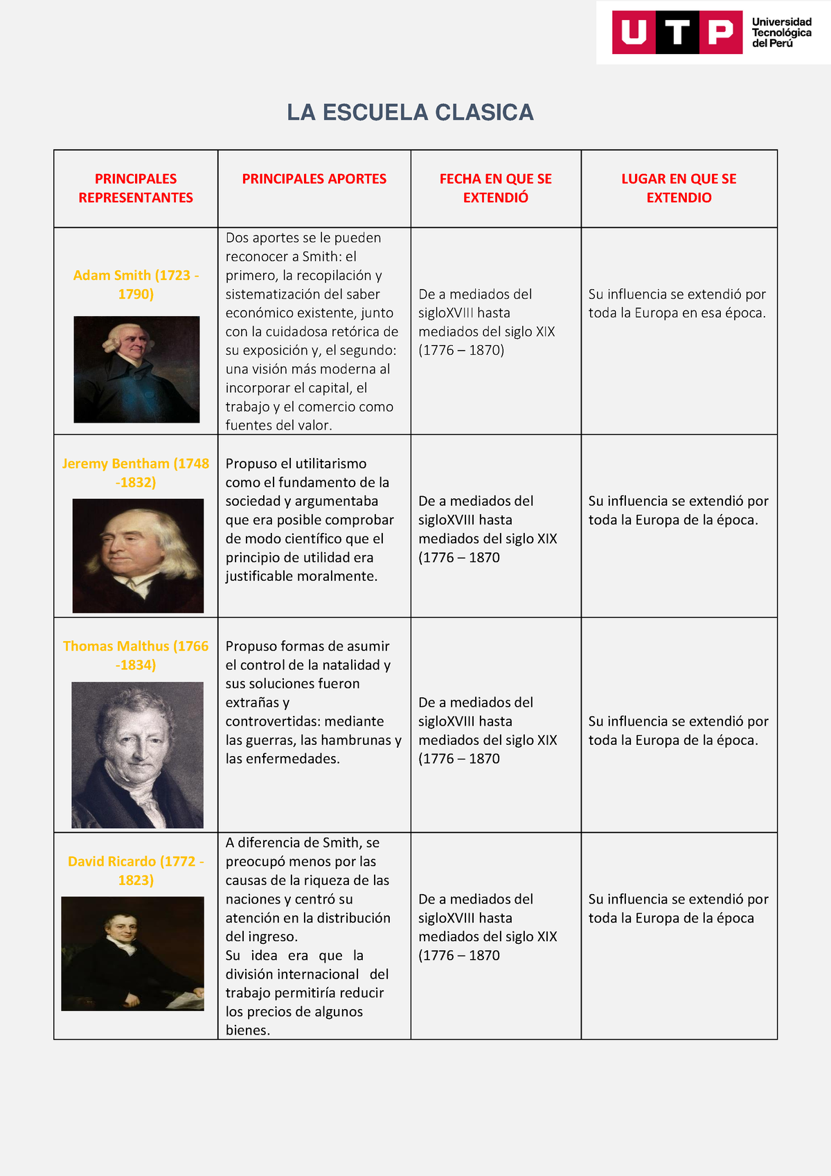 Semana 5 Tema 1 Tarea Cuadro Comparativo La Escuela Clasica