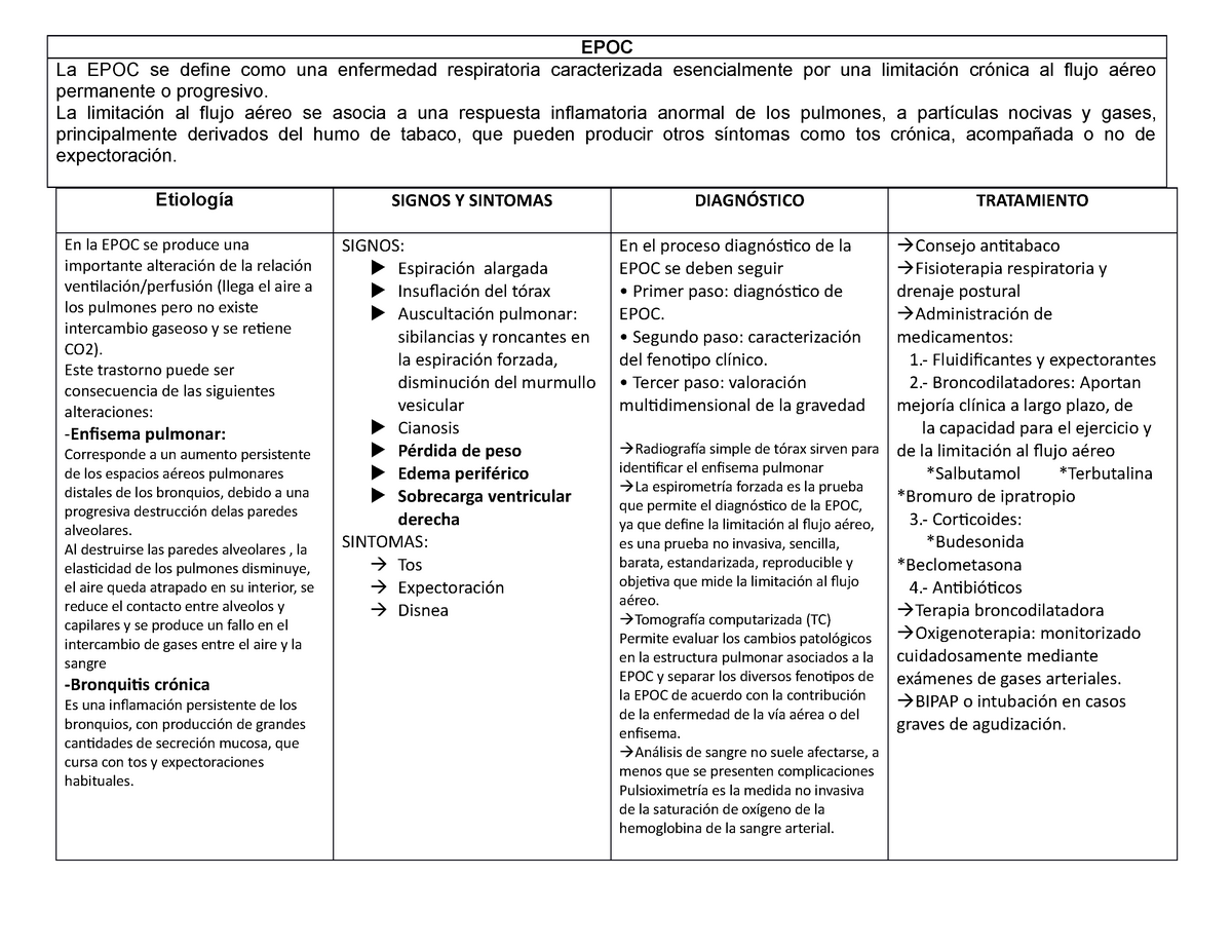 Hne Epoc Recopilacion De Informacion Sobre Lña Historia Natural De La