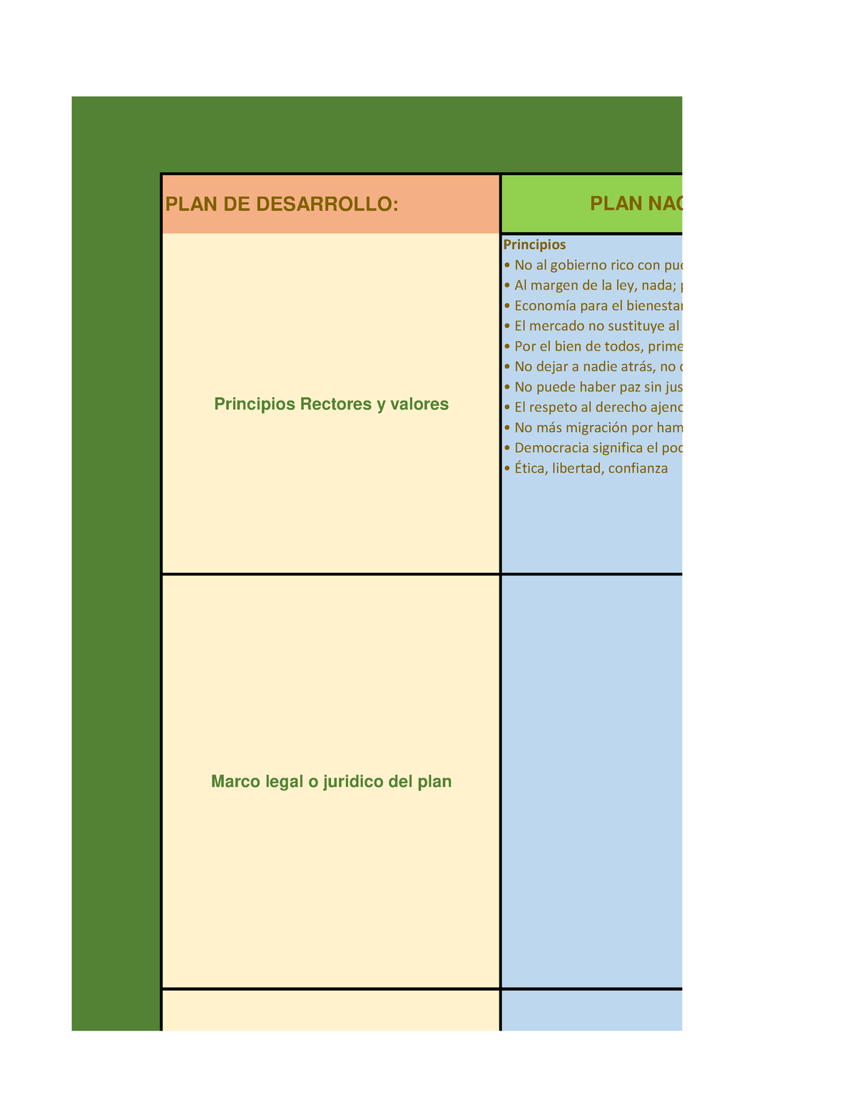 Cuadro Comparativo Plan De Desarrollo Nacional Estatal Y Municipal