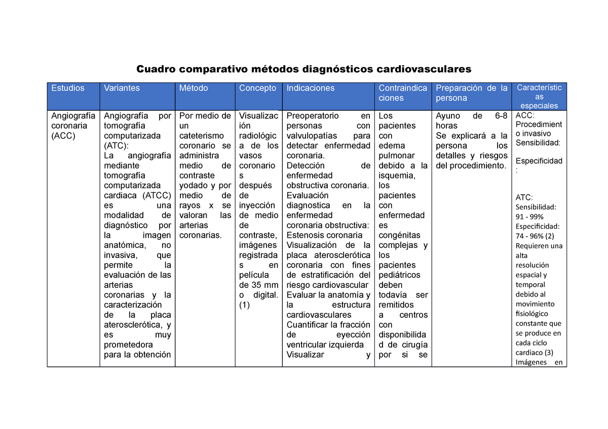 Cuadro Comparativo Tipos De Diagnosticos Diagnostico Medico Images