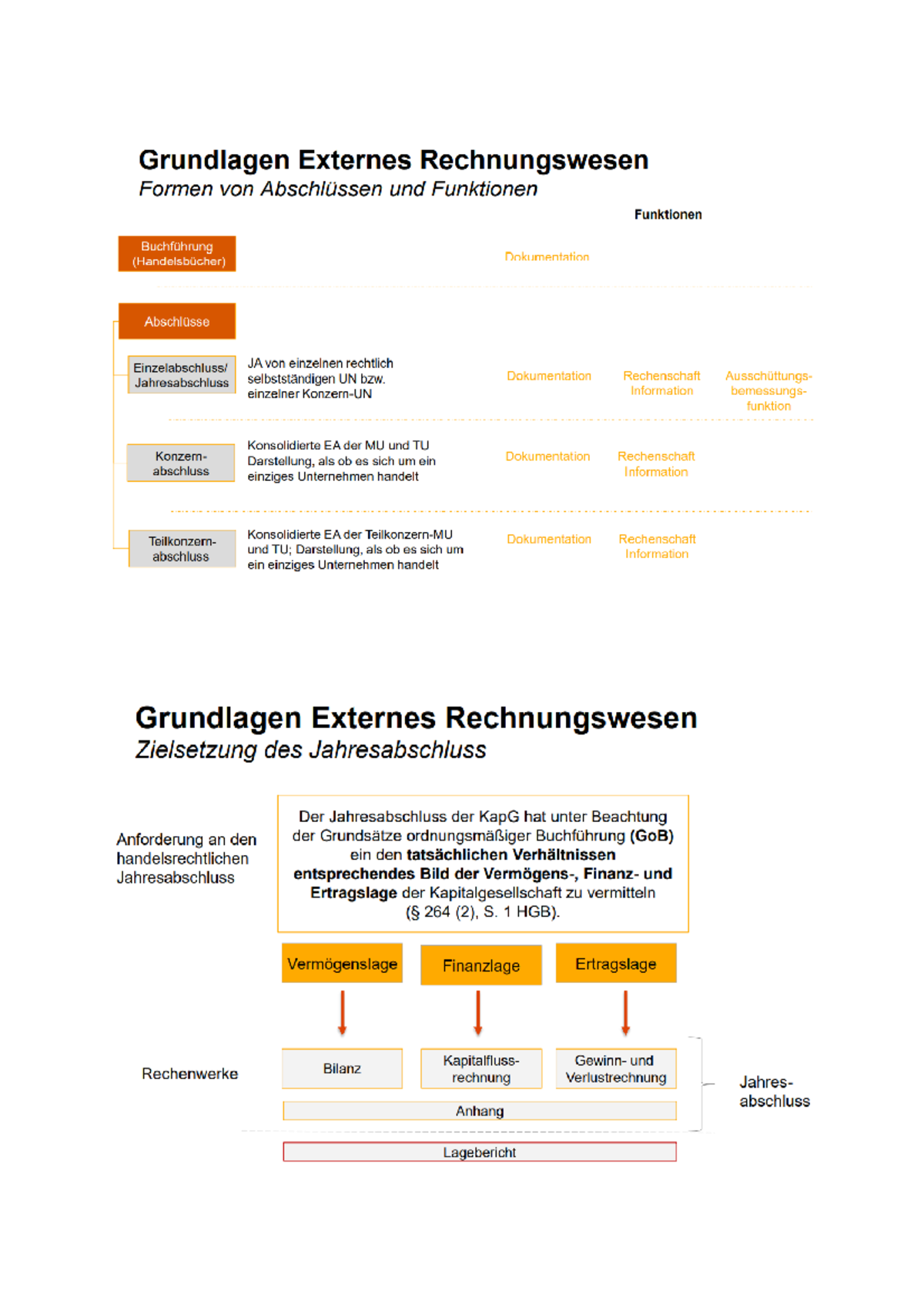 Zusammenfassung Externes Externes Rechnungswesen