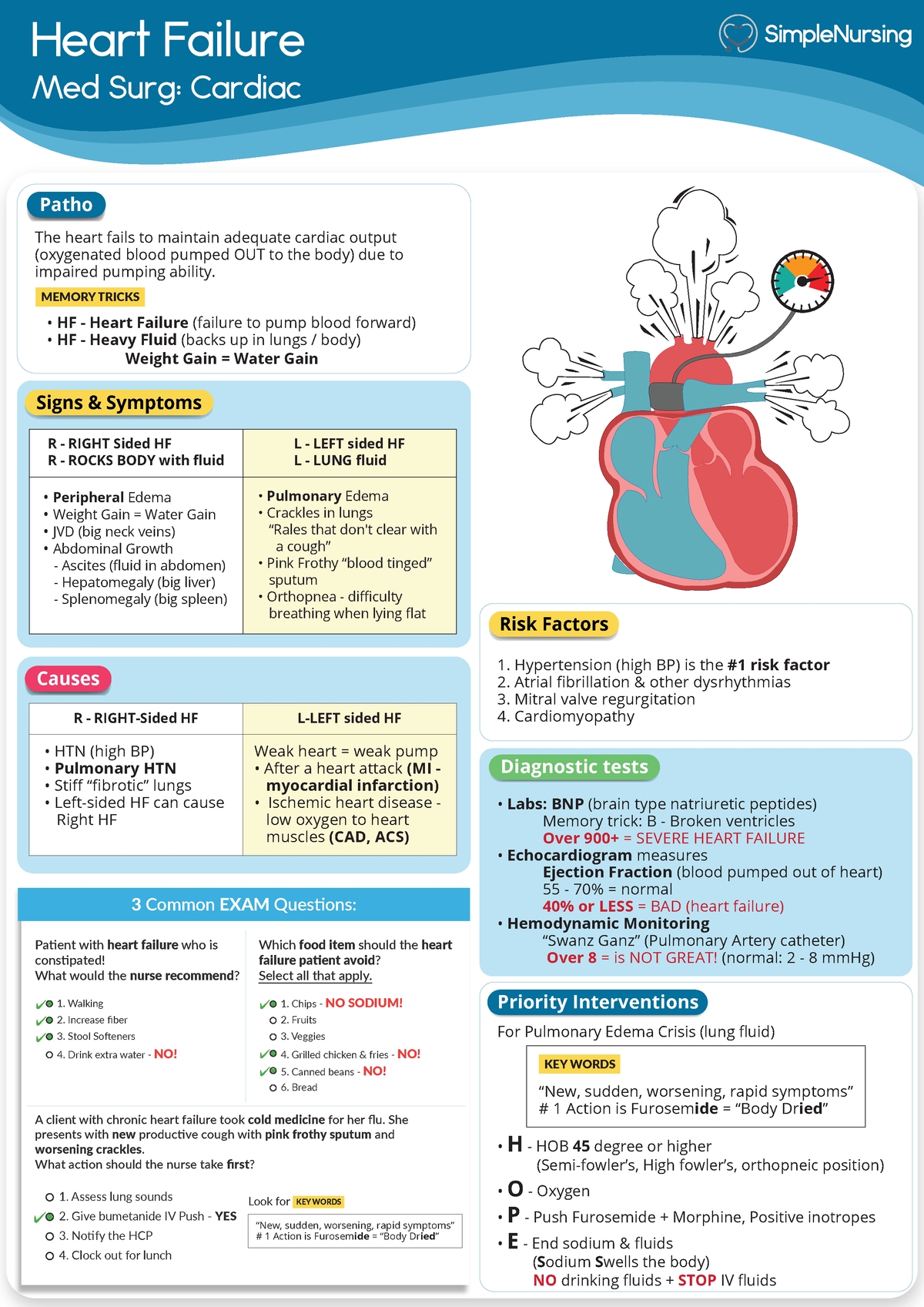 Heart Failure This Lecture Note Provides A Comprehensive Overview Of