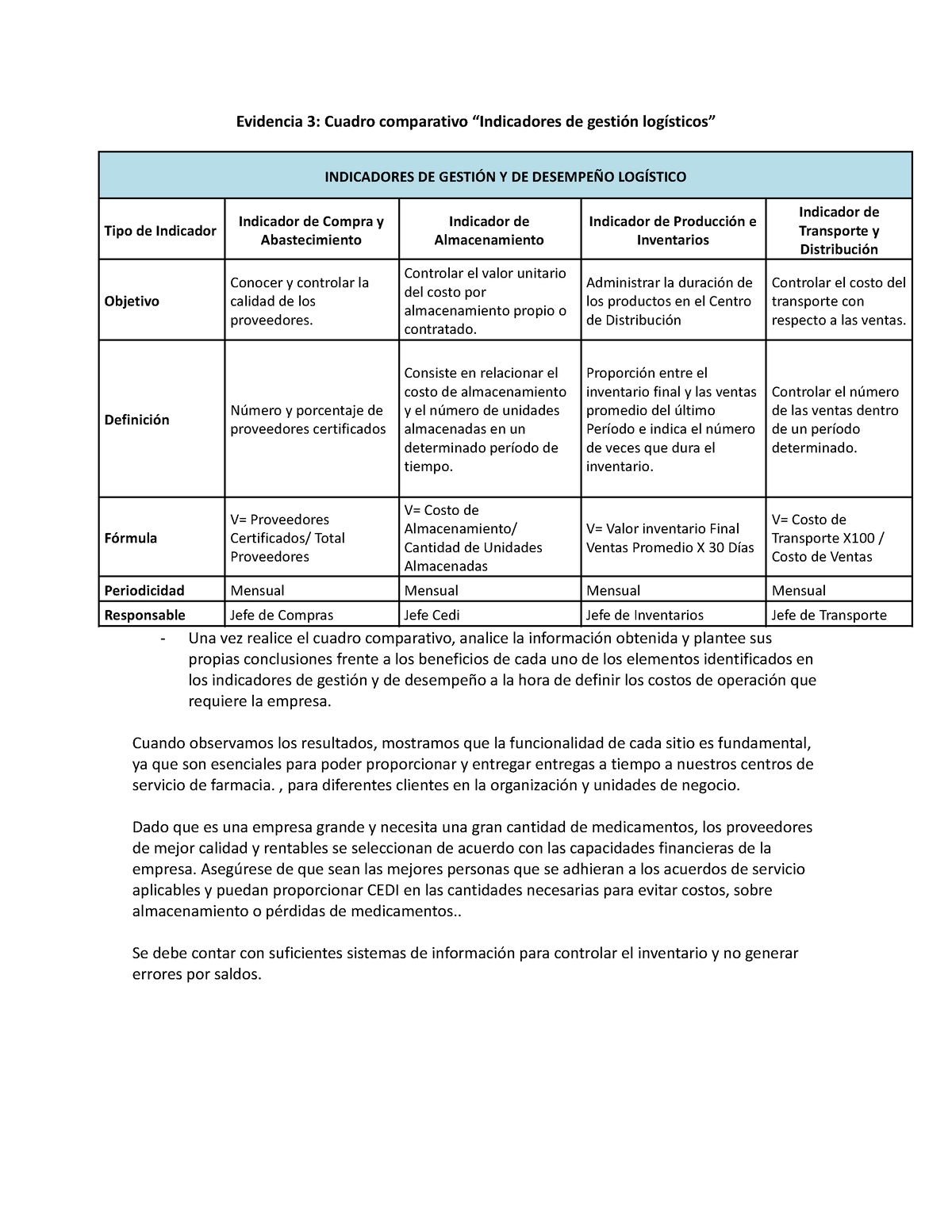 Evidencia 3 Cuadro Comparativo “indicadores De Gestión Logísticos