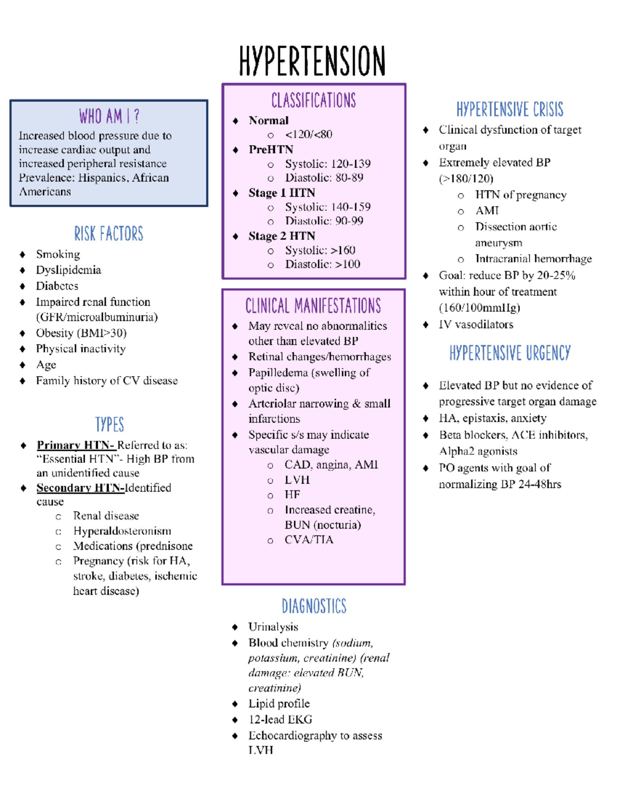 Med Surg 2 Exam 1 Aid Med Surg 2 Exam 1 Aid Study Guide Nur 4110