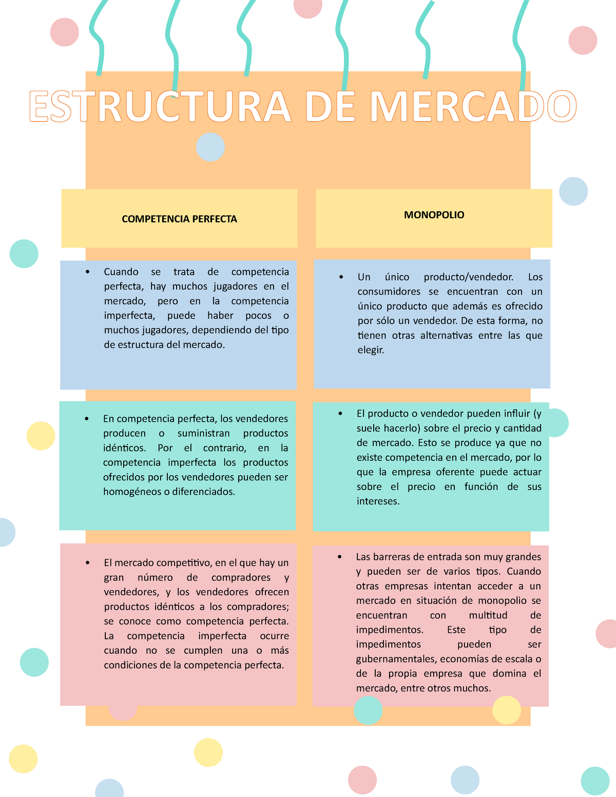 Economia Cuadro Comparativo De Estructuras De Mercado