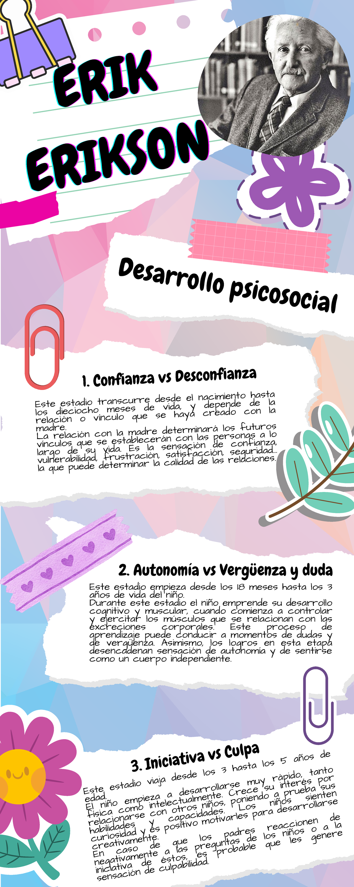 Infografia De Erikson Teor A Del Desarrollo Psicosocial Pdf Erikson