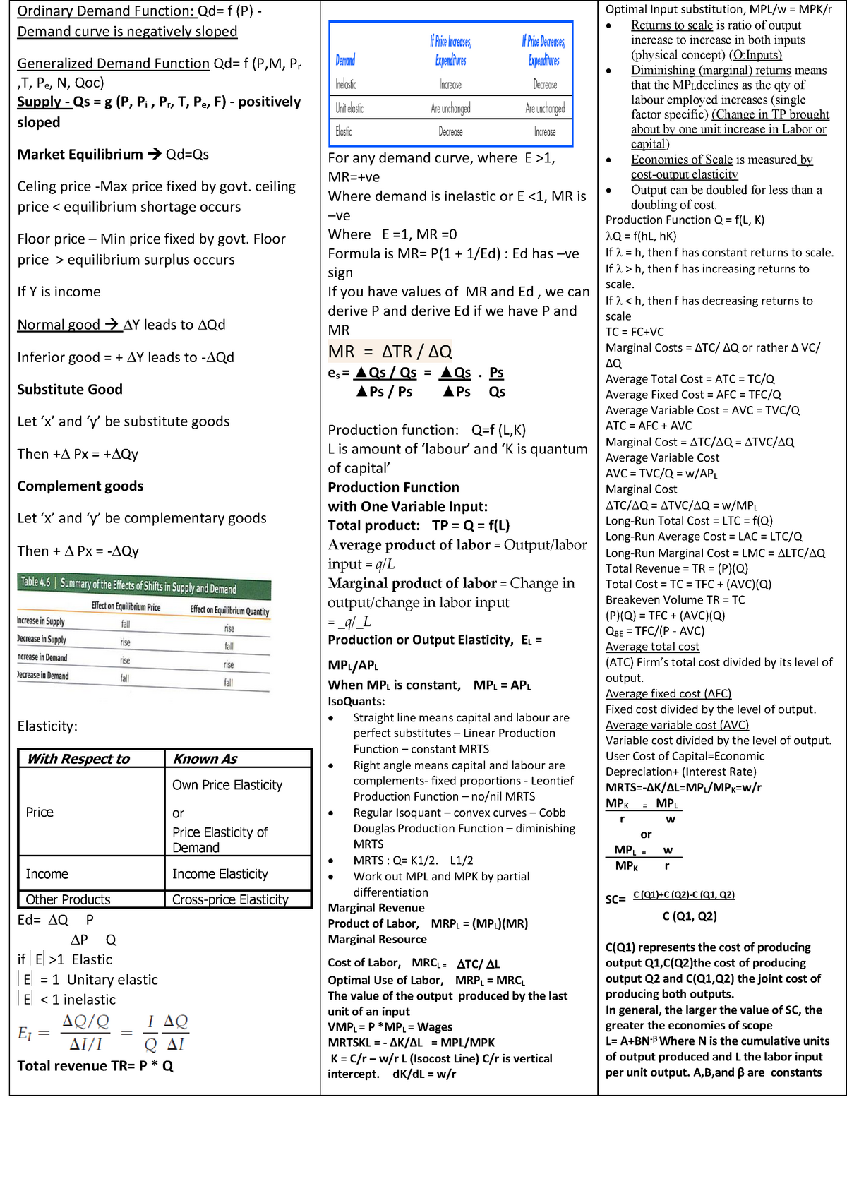 Mid Term Cheat Sheet Me Warning Tt Undefined Function 32 Warning