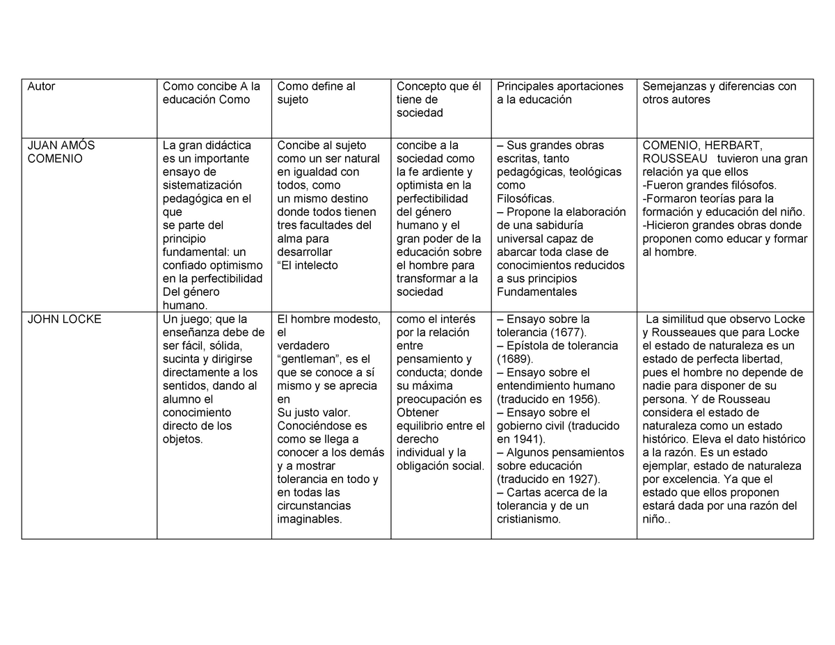 Cuadro Comparativo De Las Modalidades De Intervencion Pedagogica Images