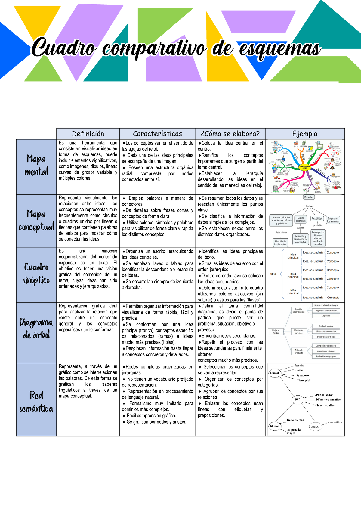 Cuadro Comparativo Esquemas Y Mapas Conceptuales De Kulturaupice Porn