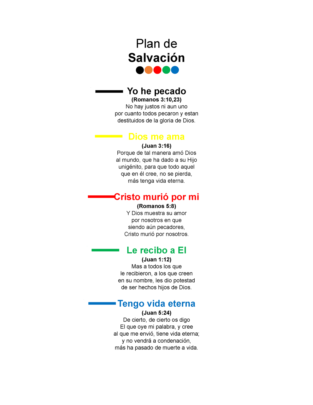 Plan De Vida Jieca El Eden Plan De Salvación Yo He Pecado Romanos 3